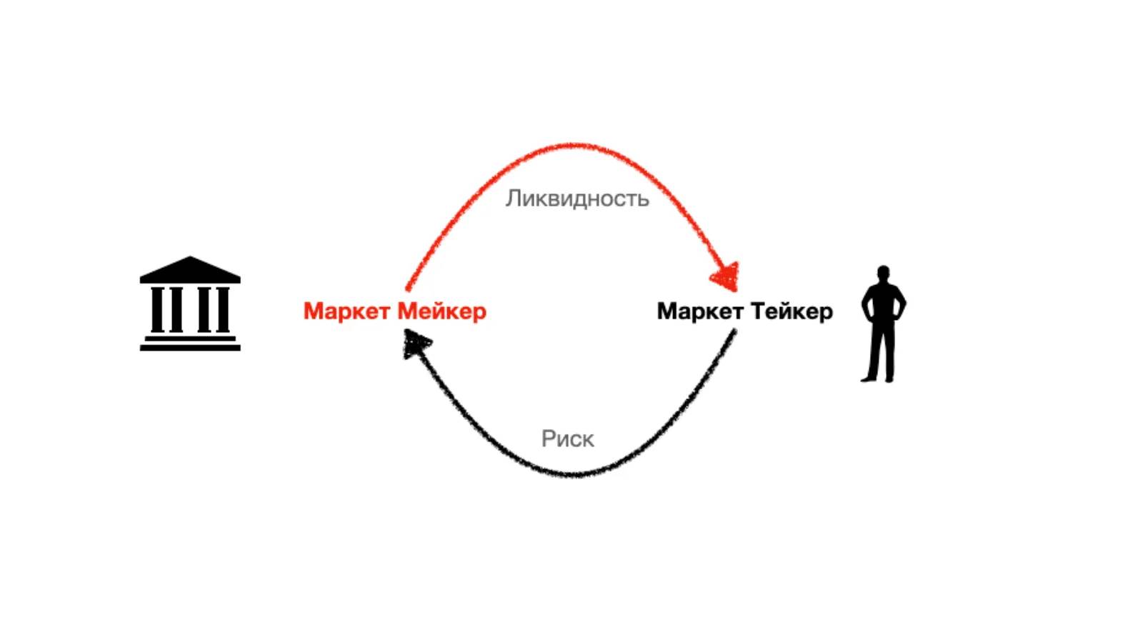 Кто такие маркет-мейкеры, маркет-тейкеры и почему важно понимать ...