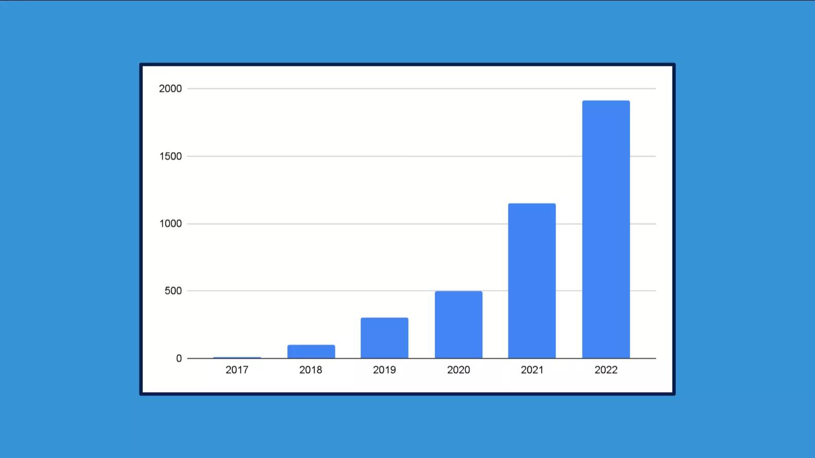 NFT 2.0 & GameFi. Анализ рынка. Часть I - Community HUB
