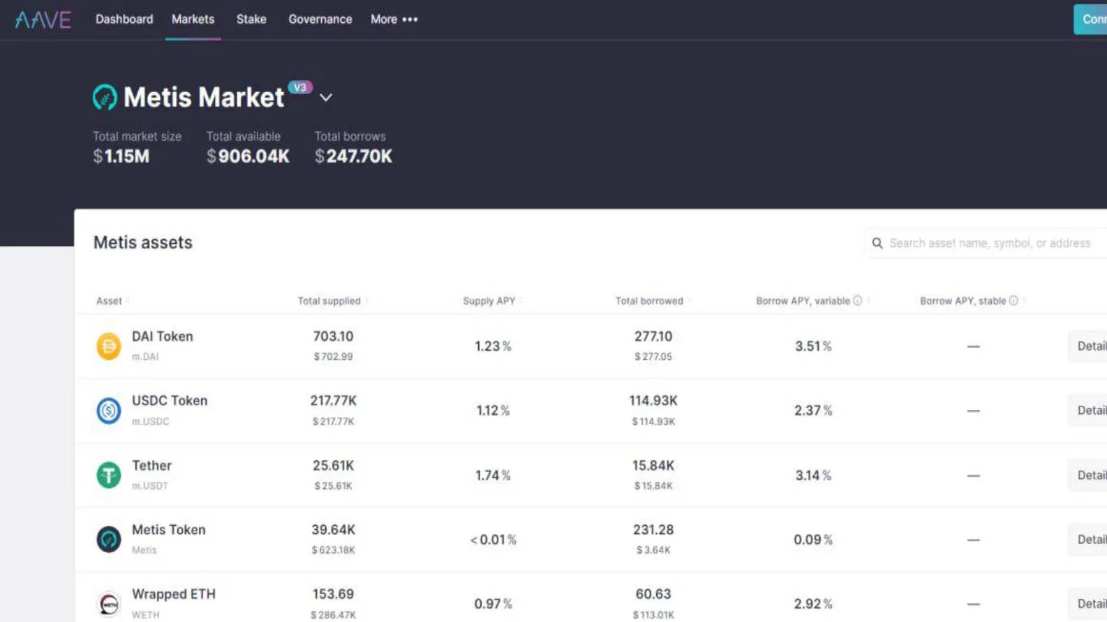 TVL Metis на Aave превысил 1 000 000$ - Community HUB